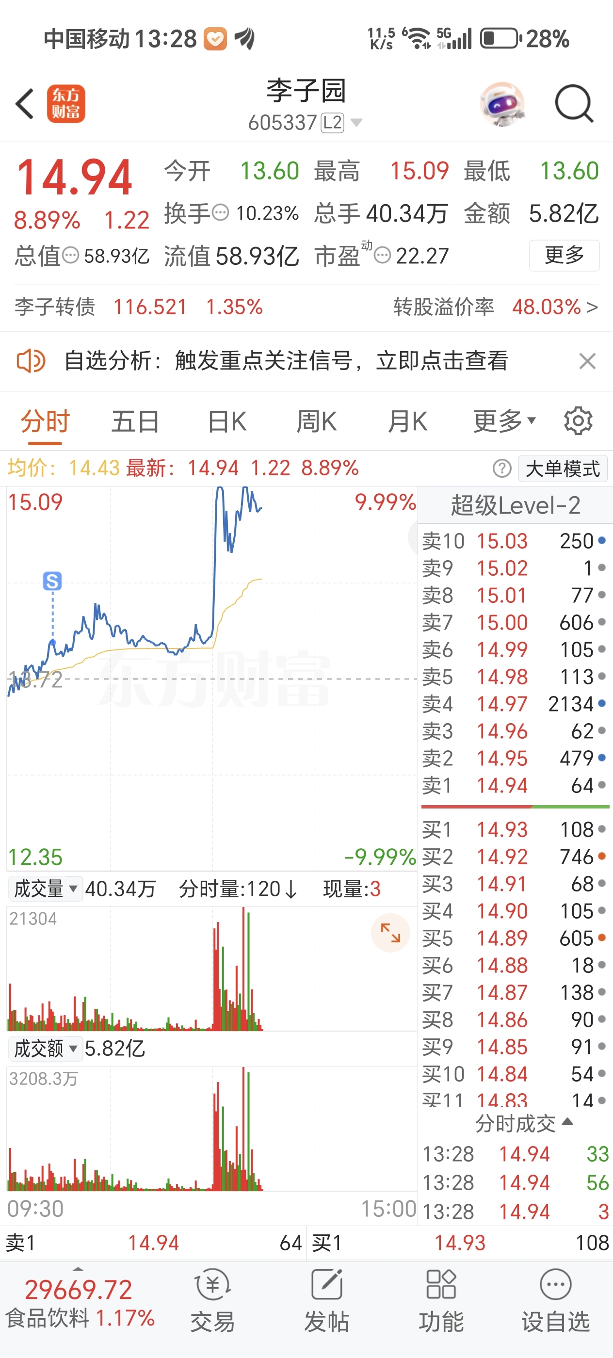 气死个人呀_李子园(605337)股吧_东方财富网股吧