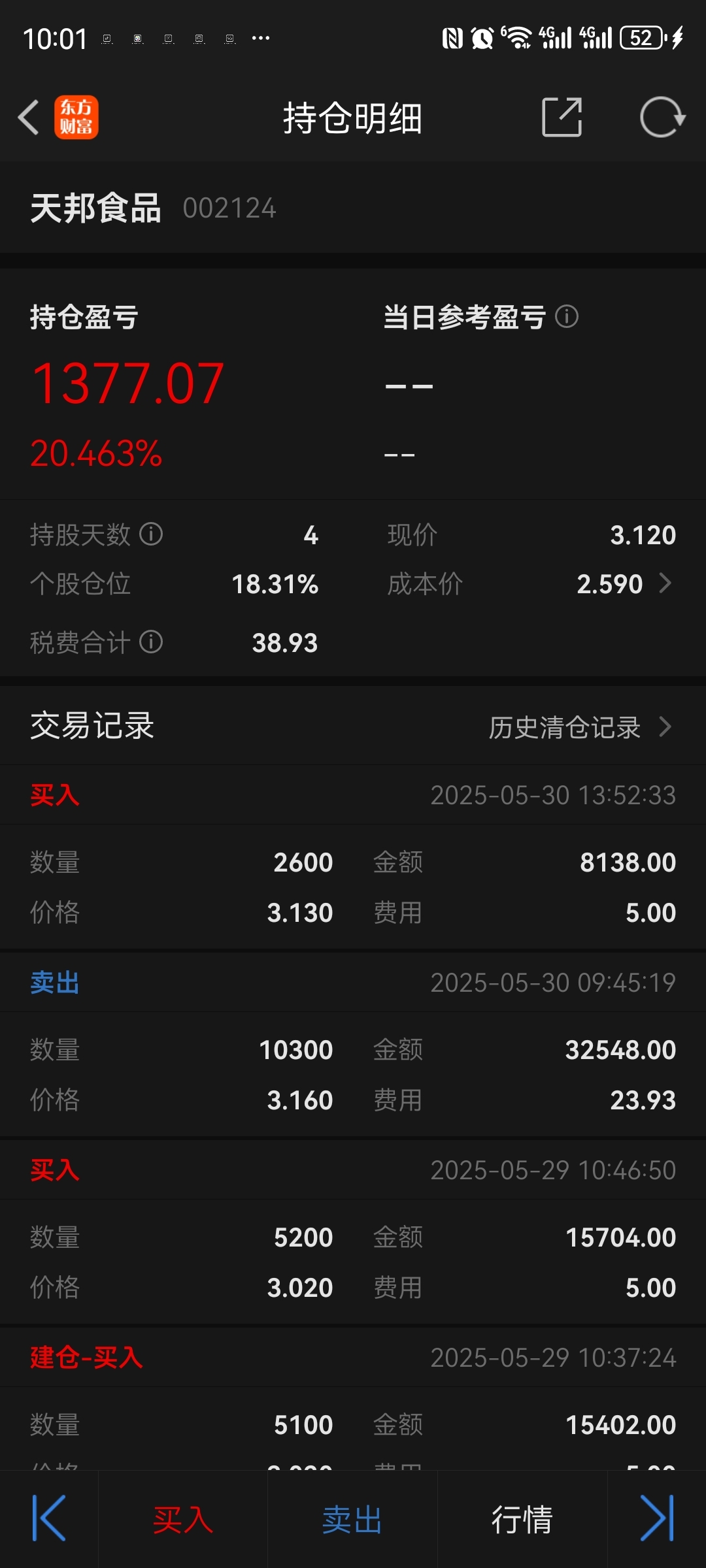 本来卖了，后面又买了一点不知对错，跌下来就加仓_天邦食品(002124)股吧_东方财富网股吧