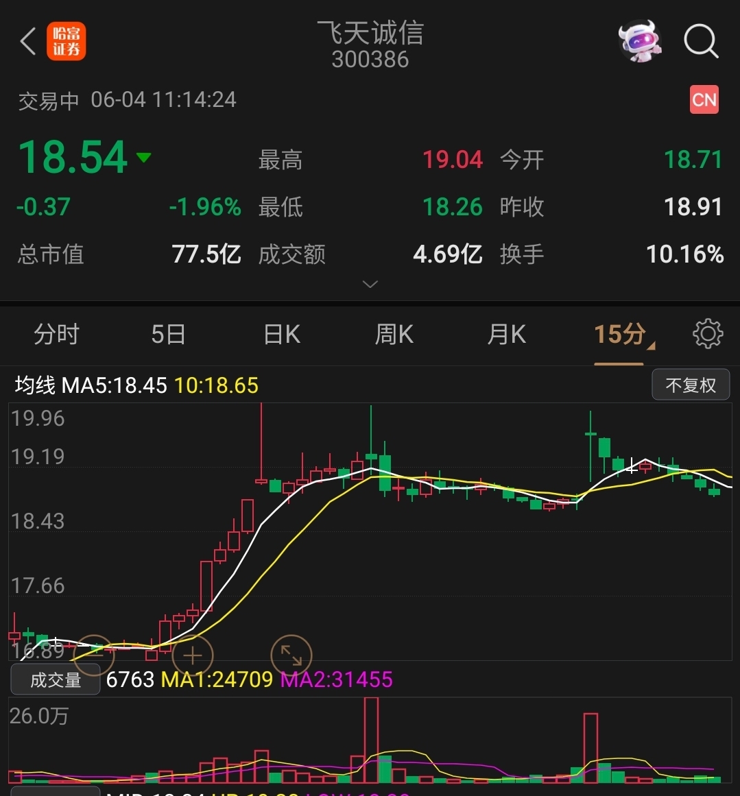 连续3日一个点比一个点低，这种应该是头尖顶，庄家要下山，量化又要开始搞事儿了_飞天诚信(300386)股吧_东方财富网股吧