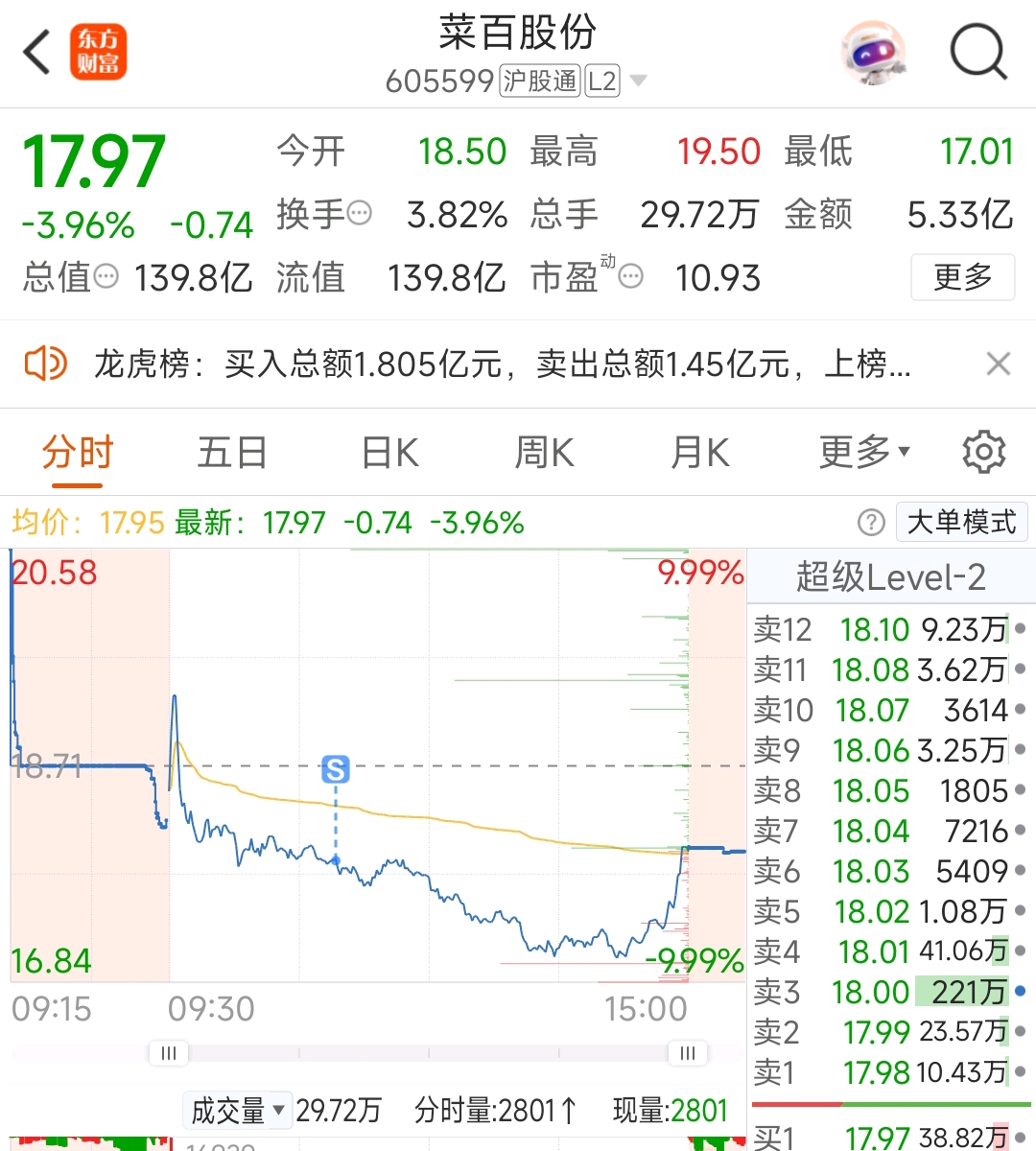 6-5实盘记录_财富号_东方财富网