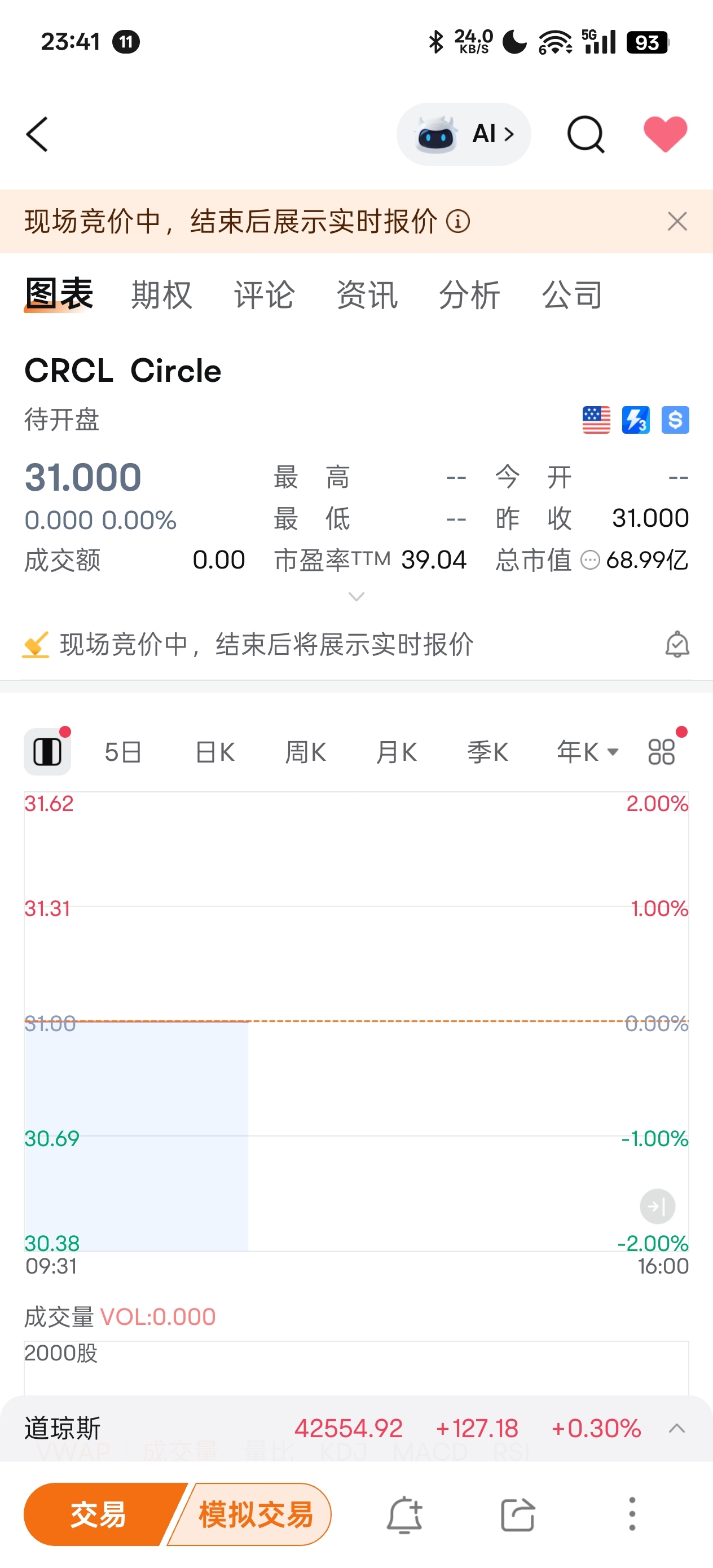 现场竞价中_Circle Internet Group Inc-A(uscrcl)股吧_东方财富网股吧