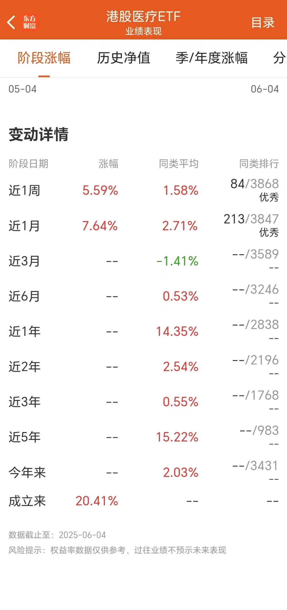 创新+科技双重驱动，港股医疗迎来配置良机！_港股医疗ETF(sz159366)股吧_东方财富网股吧