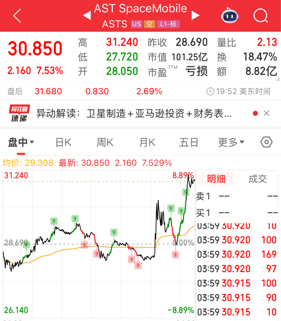 美股商业航天龙头ASTS昨晚继续大涨_星图测控(920116)股吧_东方财富网股吧