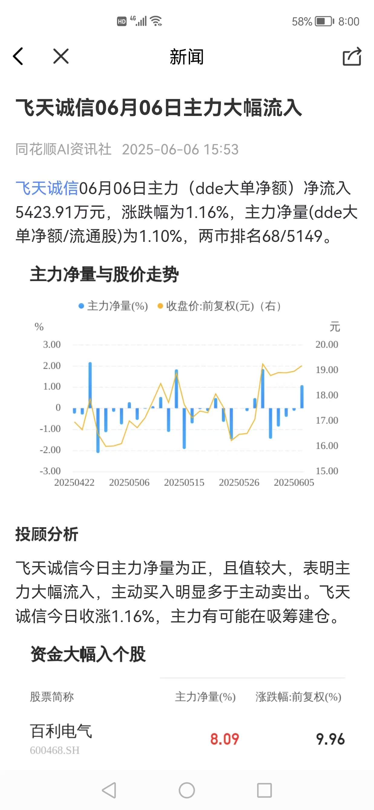 上次11块的王子新材也发了这个，然后上20了。这次飞天要求不高，上30就好_飞天诚信(300386)股吧_东方财富网股吧
