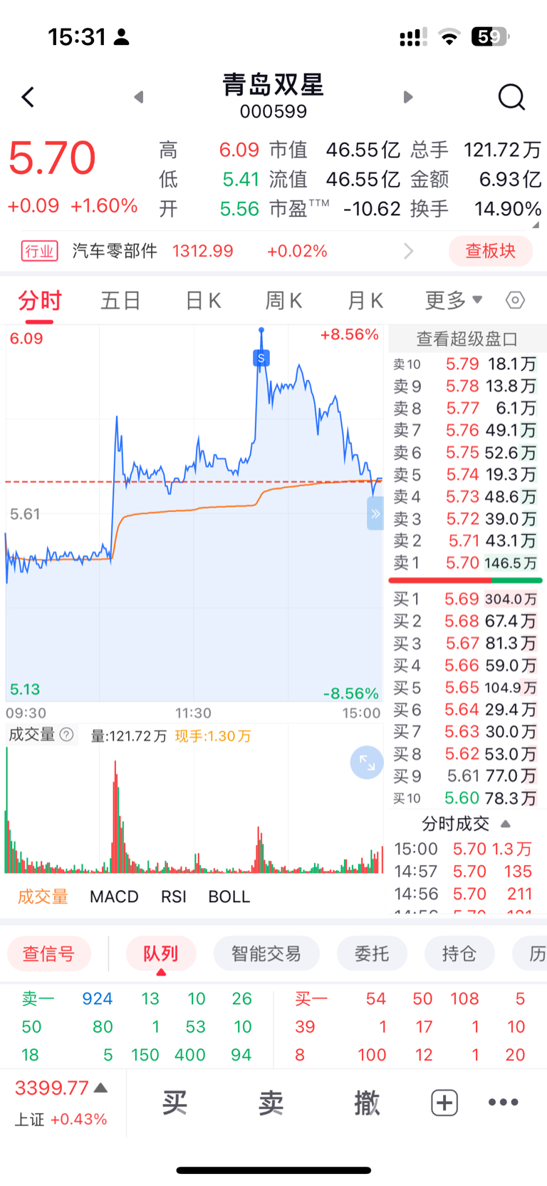 $青岛双星(SZ000599)$_青岛双星(000599)股吧_东方财富网股吧