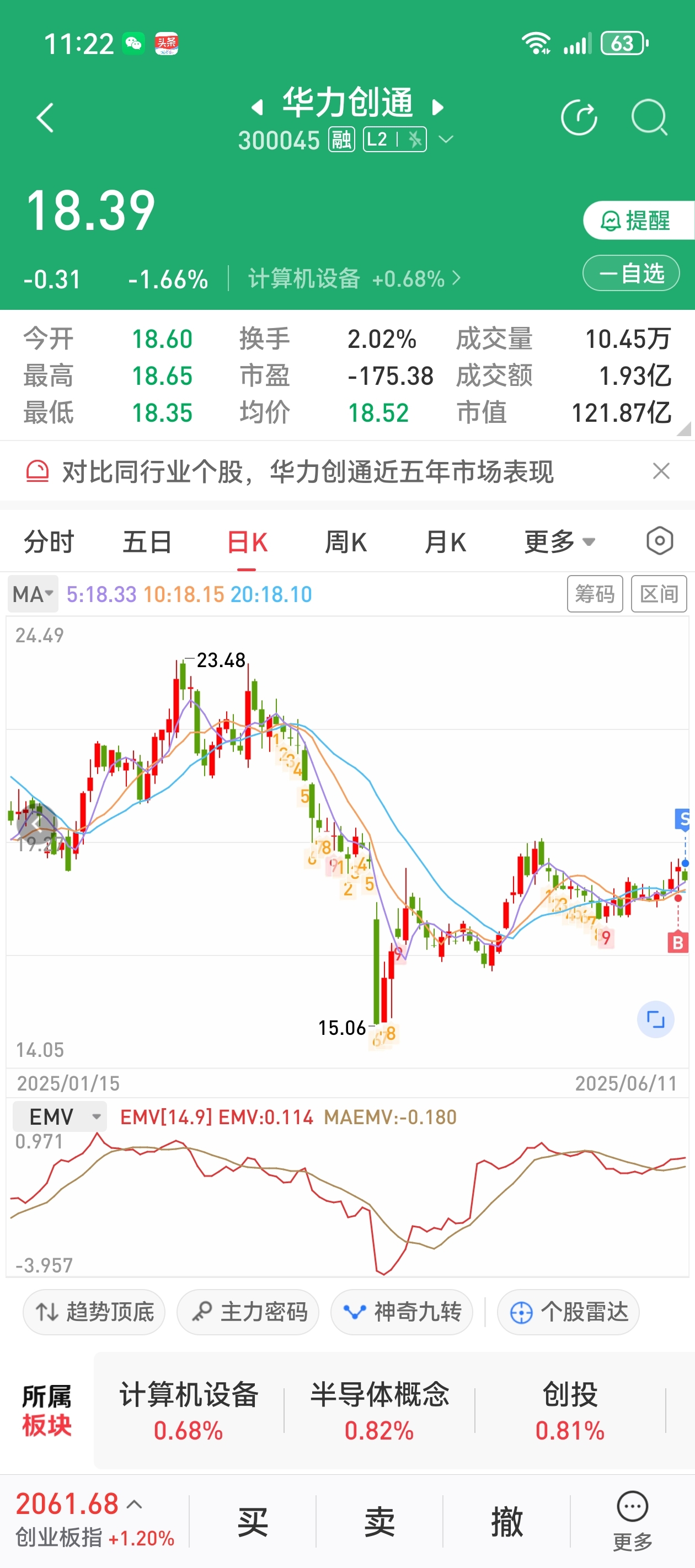 $华力创通(SZ300045)$_华力创通(300045)股吧_东方财富网股吧