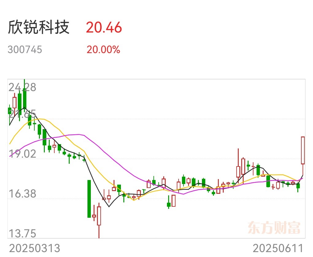 抄抄抄下午长阳涨停可期：301580爱迪特低估严重优质医药高送转龙头。填权行情开启目标直指55元，看好干干干，看空割割割！_财富号_东方财富网