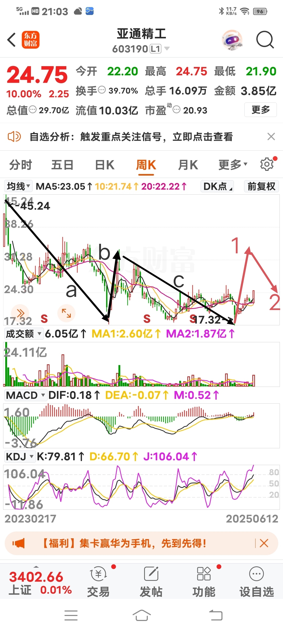 亚通精工1浪上升高点预测_财富号_东方财富网