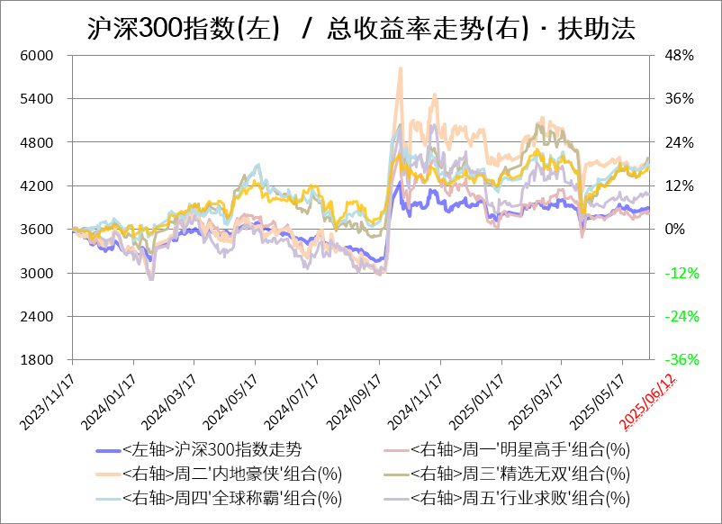 今作：买入"日经ETF" 4100股-0612_日经ETF(sh513520)股吧_东方财富网股吧