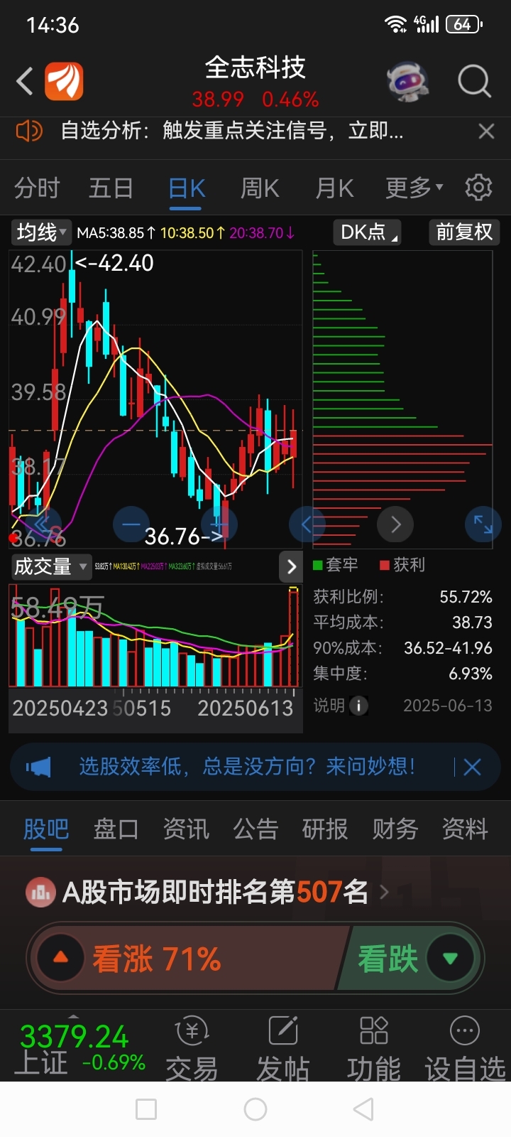3868收盘，放凉纸胀，吓走捕爹！_全志科技(300458)股吧_东方财富网股吧