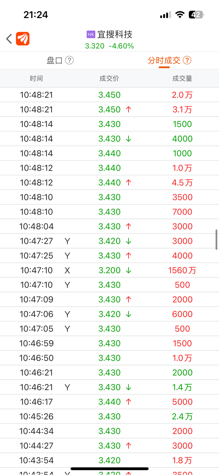 根据提供的7张分时成交截图，宜搜科技（02550.HK）在2023年6月21日的_宜搜科技(hk02550)股吧_东方财富网股吧