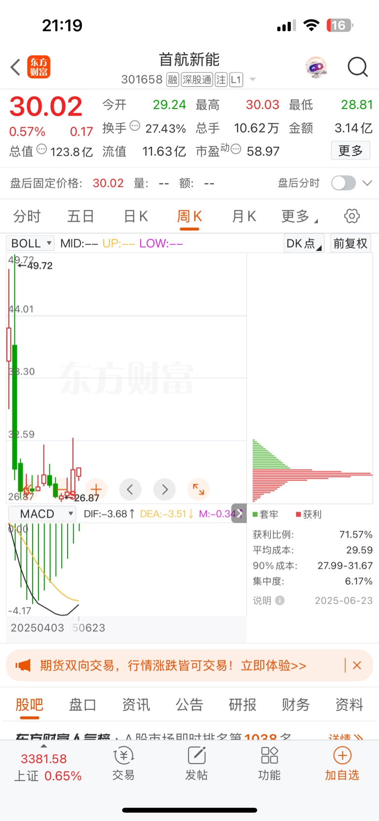 下周看涨，这周就是反复洗_首航新能(301658)股吧_东方财富网股吧