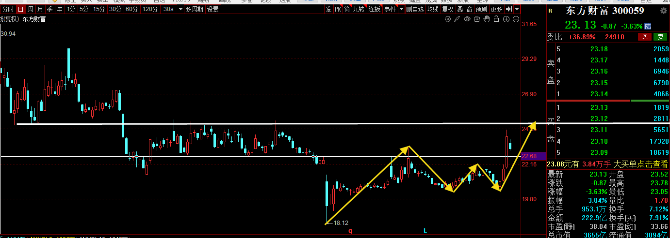 2025-6.27 周 五_财富号评论(cfhpl)股吧_东方财富网股吧