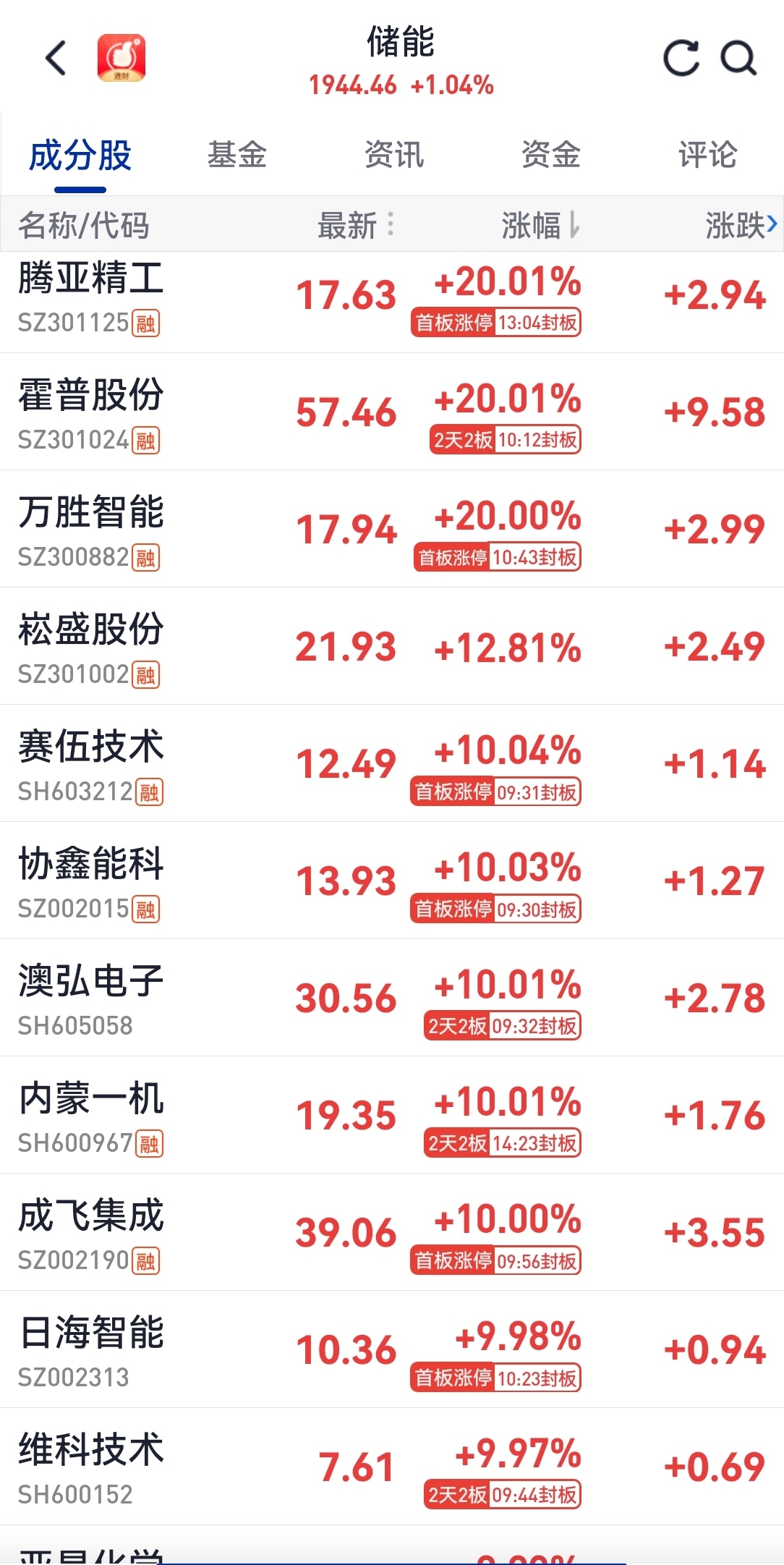 风口浪尖的储能，比赛涨停！_首航新能(301658)股吧_东方财富网股吧