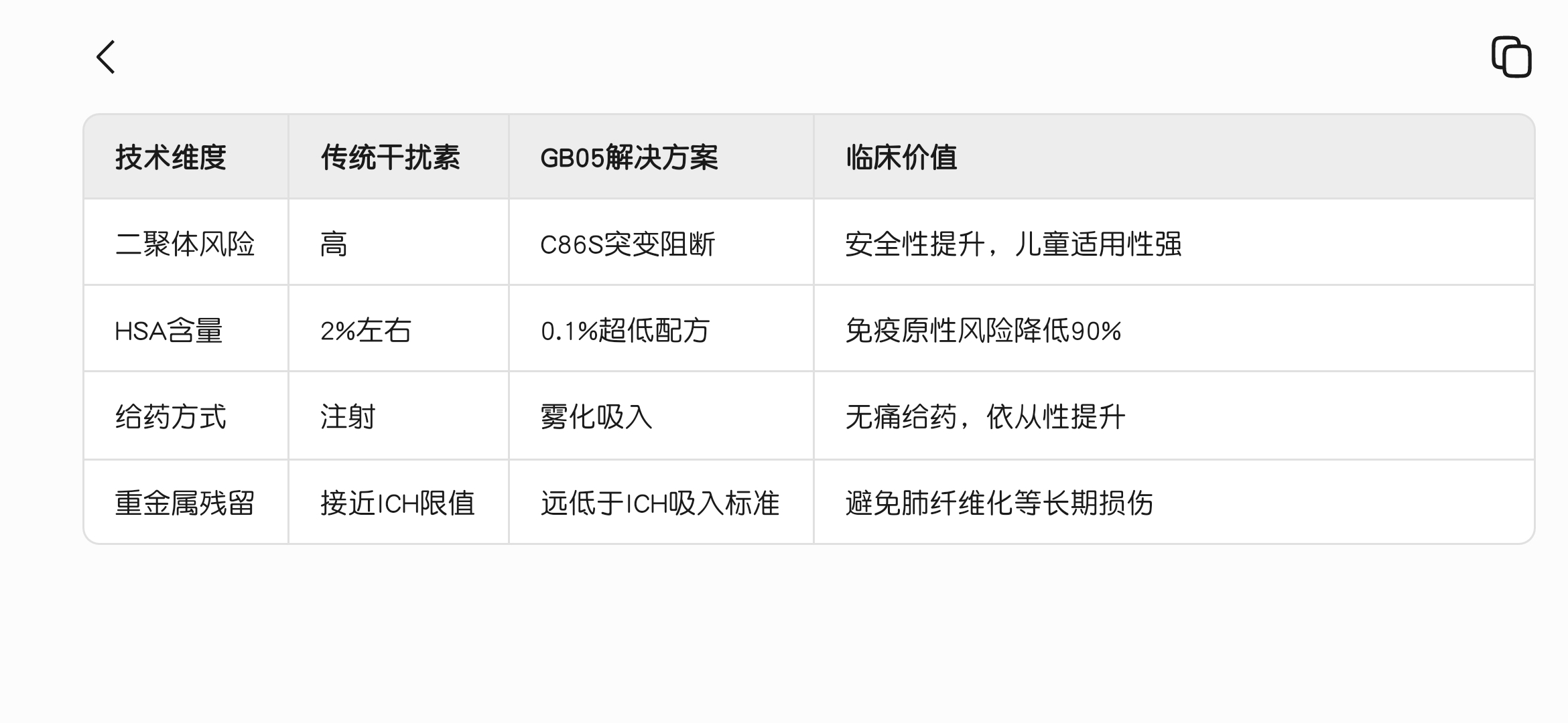 全球首创！科兴制药GB05干扰素吸入制剂获FDA批准，瞄准百亿RSV蓝海市场 7月1日_财富号_东方财富网