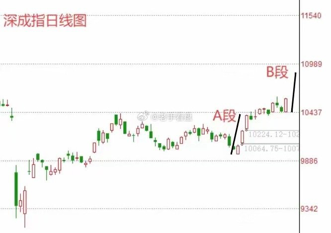 明天A股怎么走？到底是涨是跌，我做了一个大胆的预判为什么这么预判？三个具体理由：_财富号_东方财富网