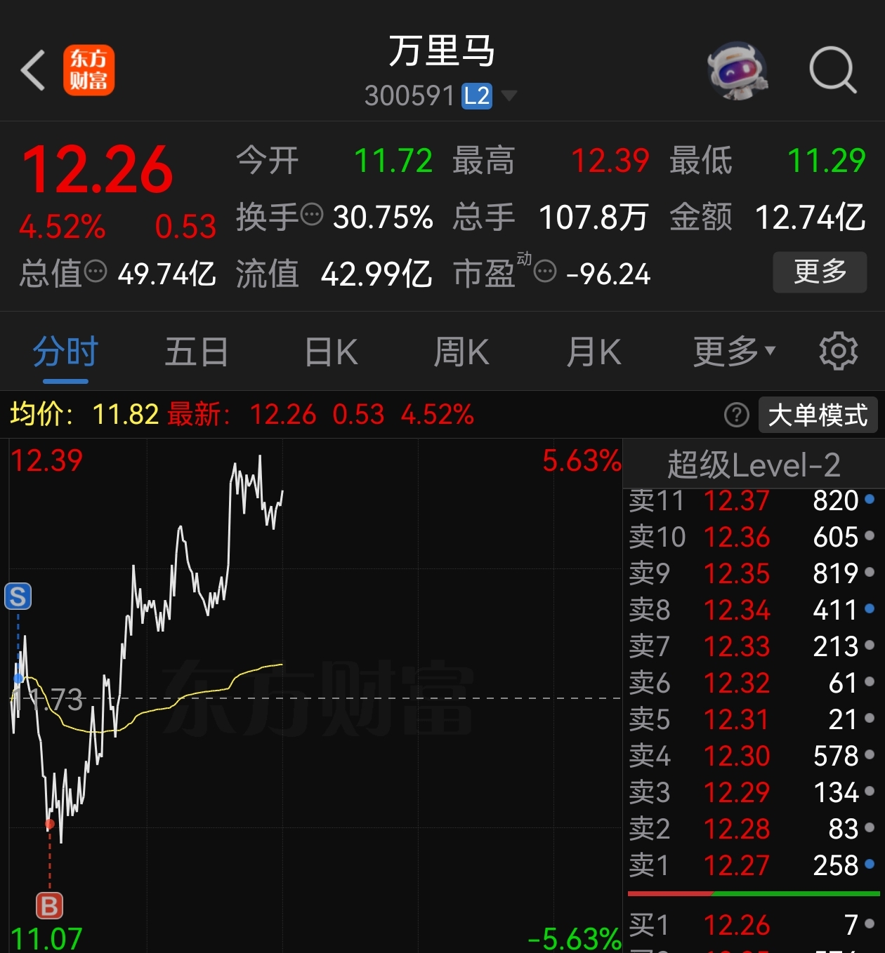 玩跷跷板！_财富号_东方财富网