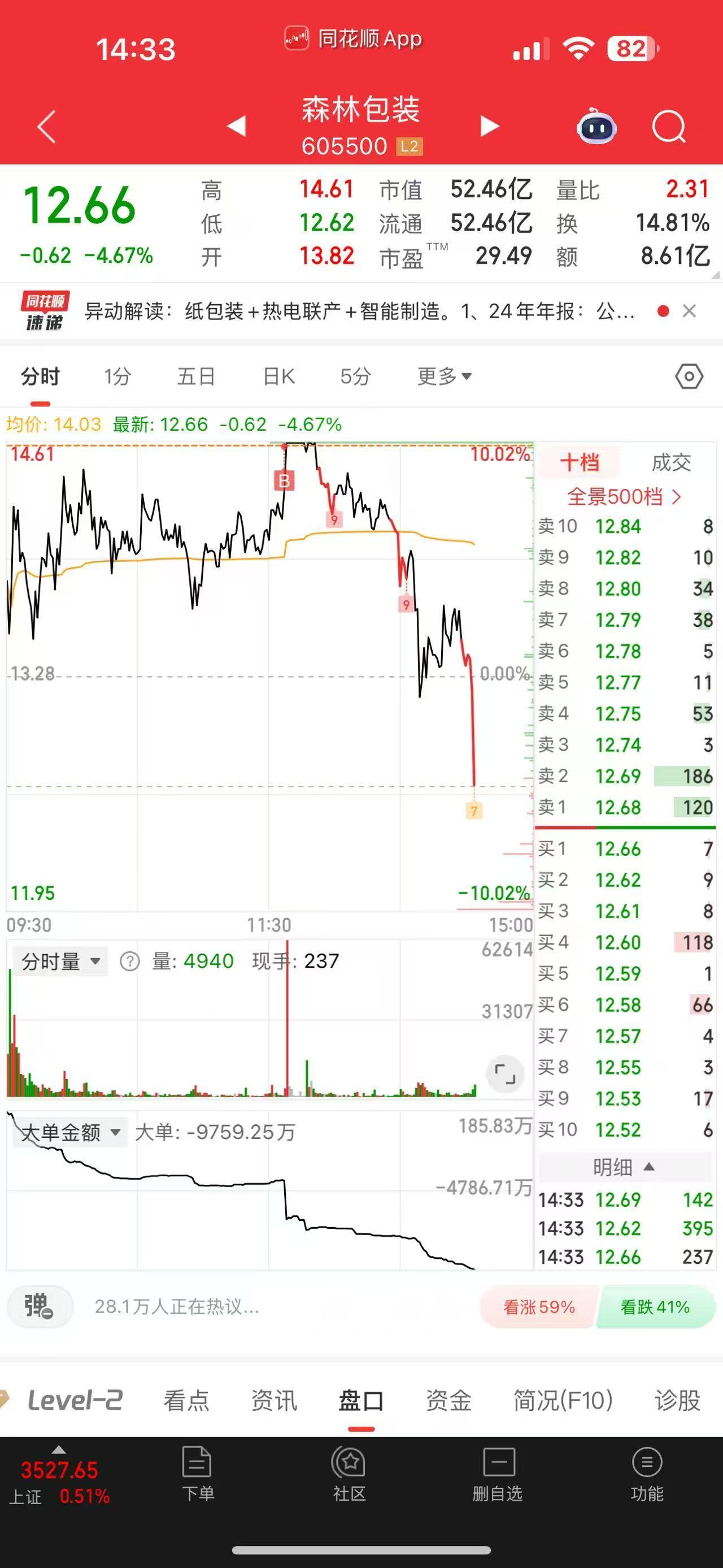先说明一下，这是我朋友买的，和我没关系_森林包装(605500)股吧_东方财富网股吧
