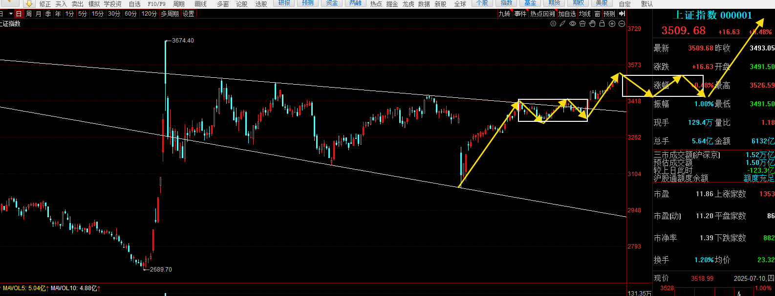 2025-7-11 周 五_财富号评论(cfhpl)股吧_东方财富网股吧