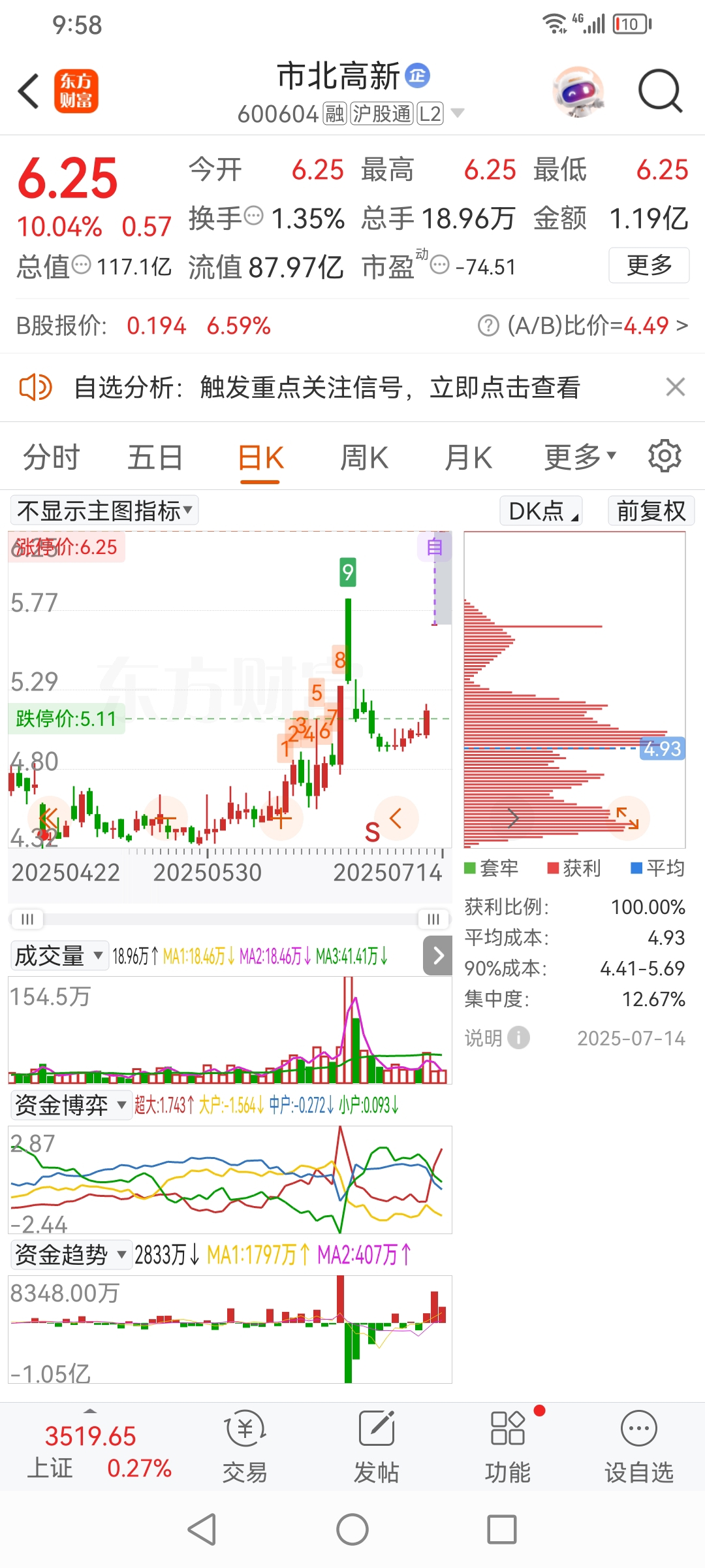 军哥股票，600604，市北高新。_市北高新(600604)股吧_东方财富网股吧