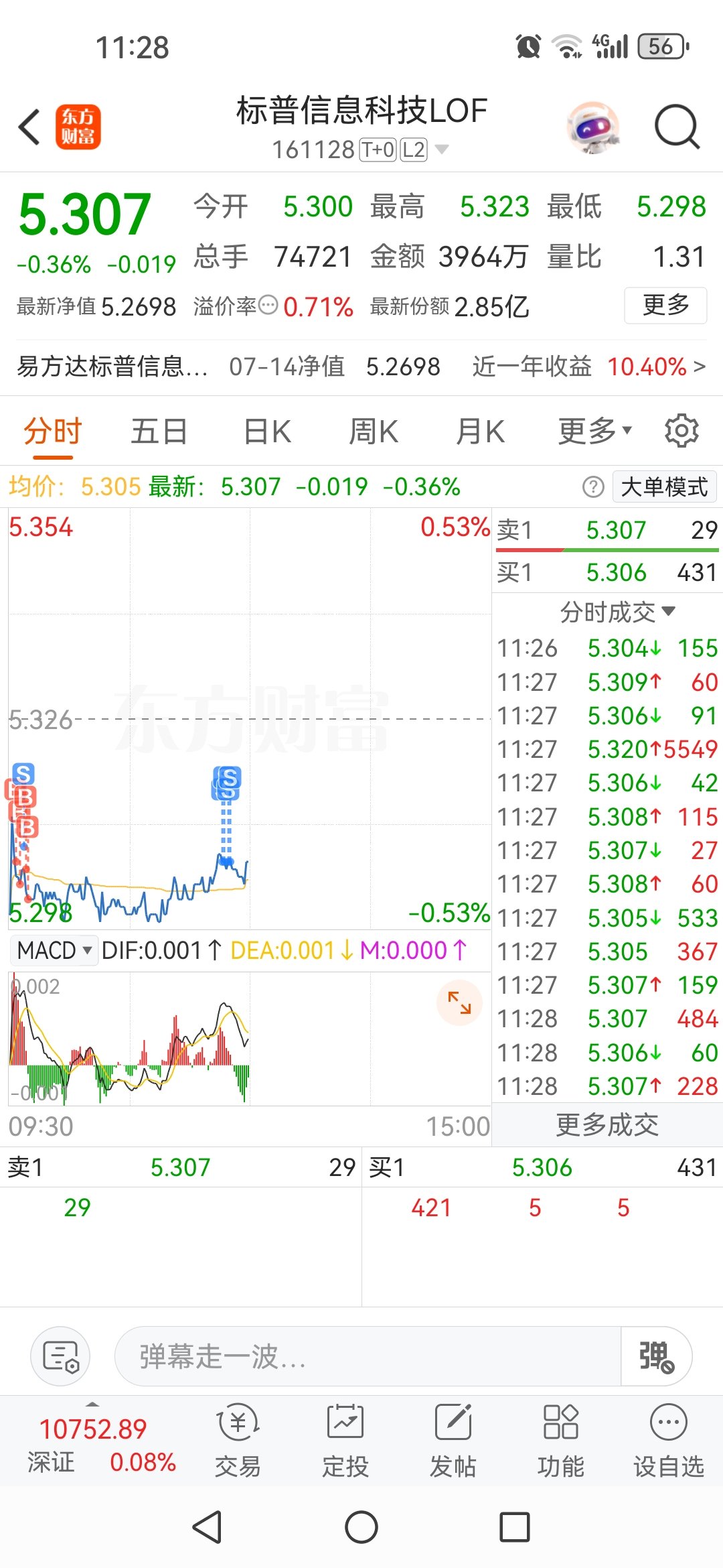 我卖完了看今天期货拉不拉_华宝海外科技股票(QDII-LOF)A(of501312)股吧_东方财富网股吧