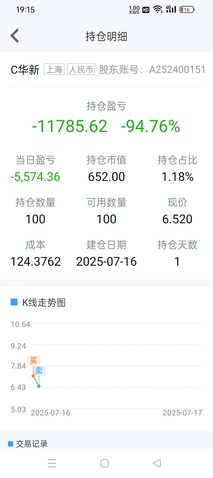TM的，两天亏1万多，忍痛割了。低位再接_华电新能(600930)股吧_东方财富网股吧