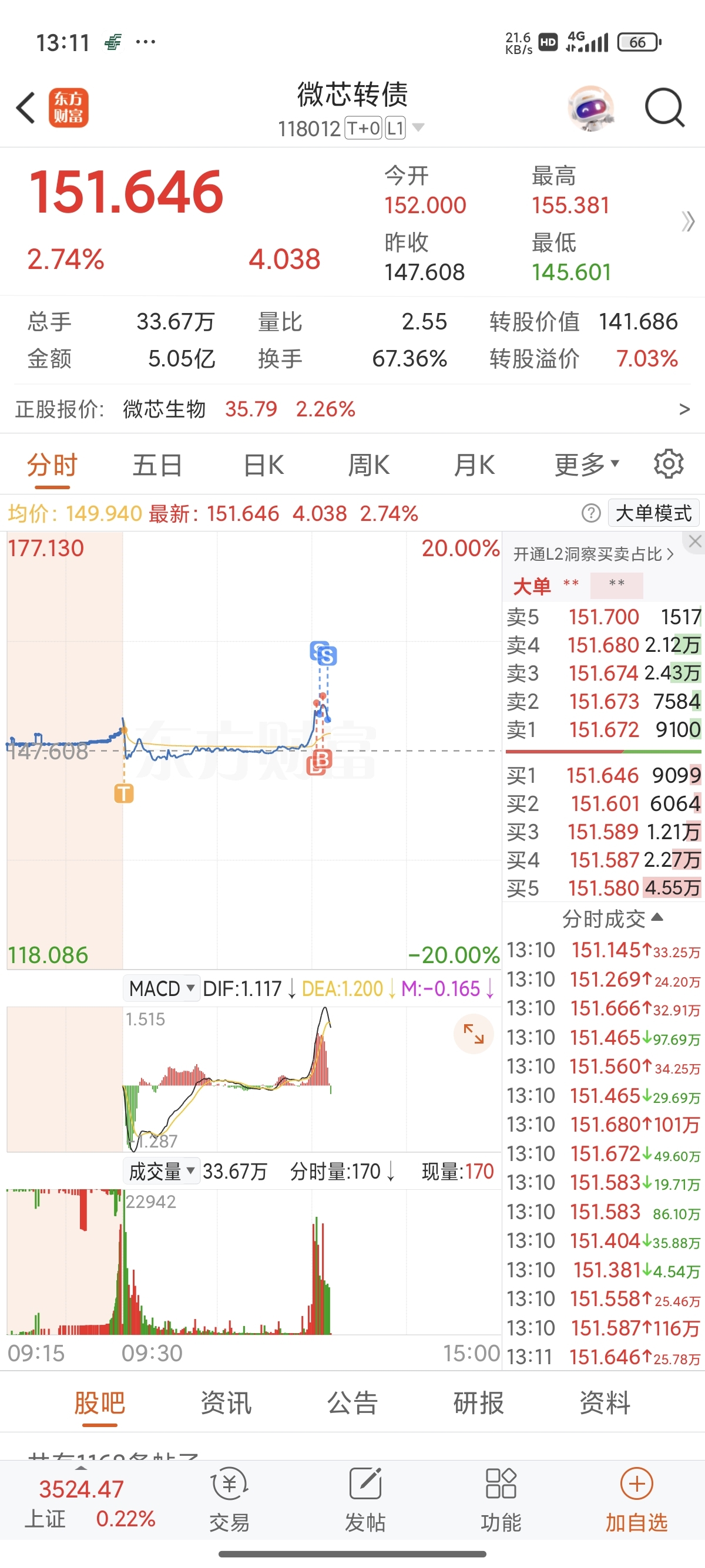 骗炮的家伙，太坏了_微芯转债(118012)股吧_东方财富网股吧