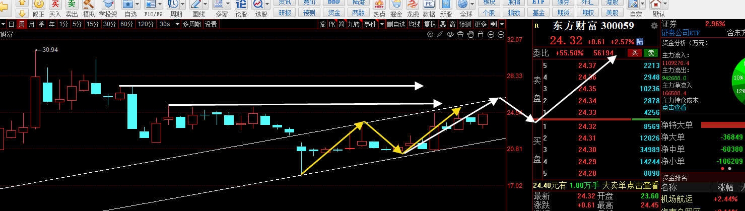 2025-7-25 周 五_财富号评论(cfhpl)股吧_东方财富网股吧