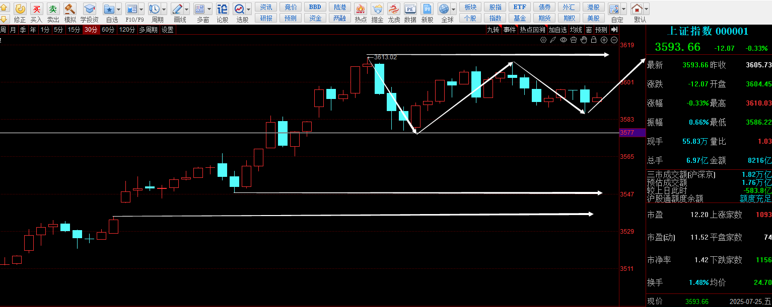 25.25-7-28 周 一_财富号评论(cfhpl)股吧_东方财富网股吧