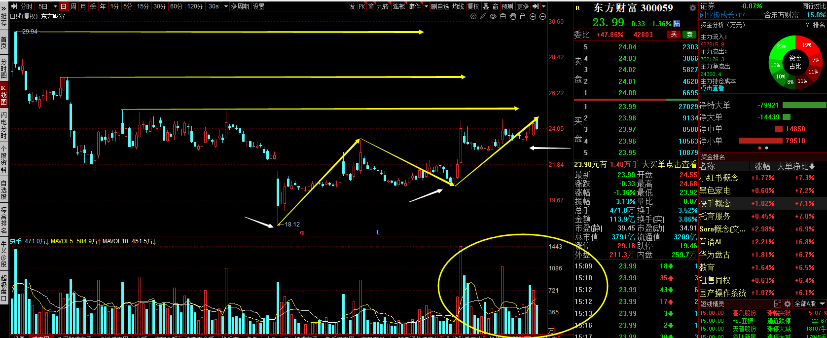 25.25-7-28 周 一_财富号评论(cfhpl)股吧_东方财富网股吧