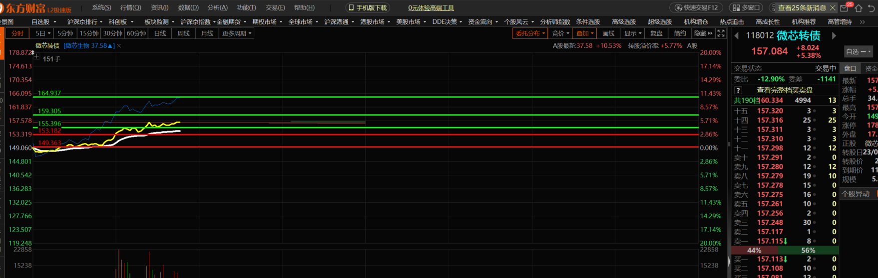 [图片]_微芯转债(118012)股吧_东方财富网股吧