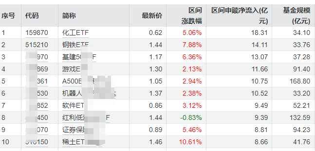 PPI东风卷土重来！化工ETF近6天吸金18亿！_化工ETF(sz159870)股吧_东方财富网股吧