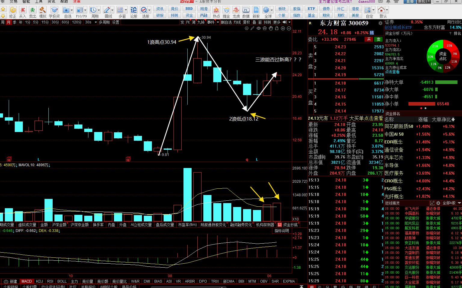 2025-7-30 周 三_财富号评论(cfhpl)股吧_东方财富网股吧