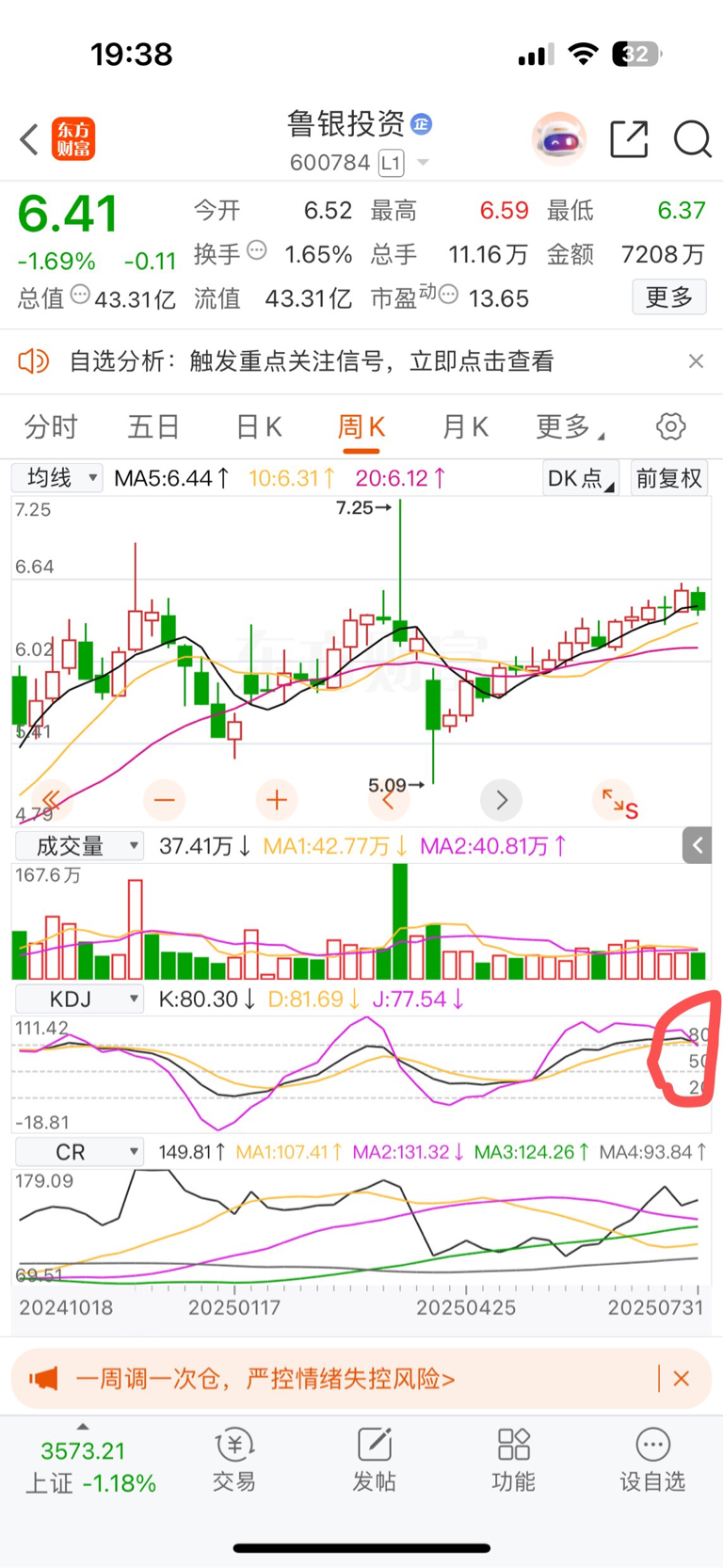 周线高位死叉泥石俱下。解套无望_鲁银投资(600784)股吧_东方财富网股吧