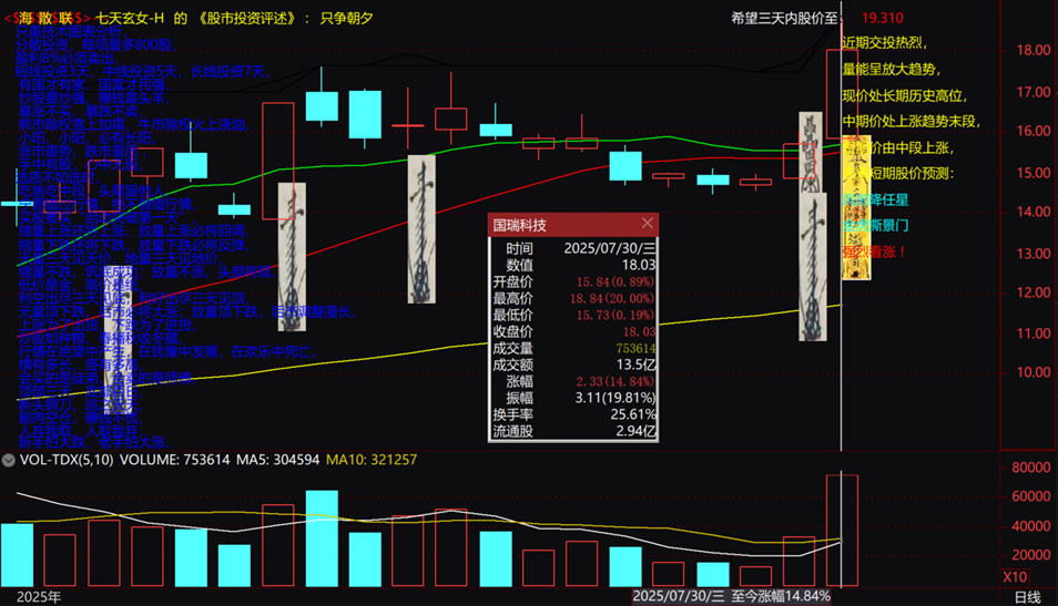 看涨（300600）祝三日内见（19.1）_国瑞科技(300600)股吧_东方财富网股吧