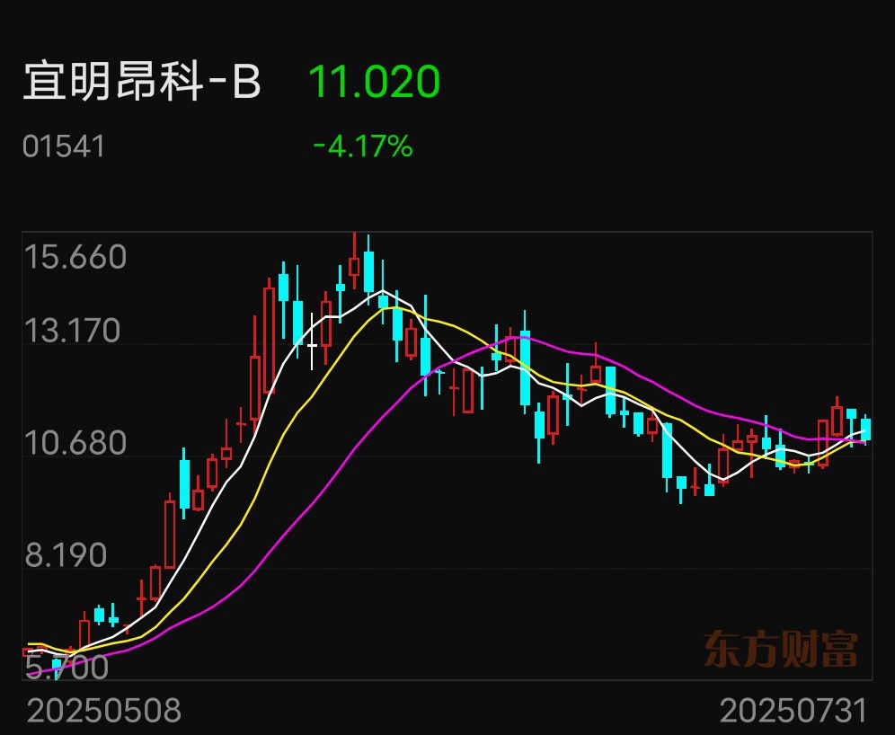 宜明昂科宣布IMM2510(PD-L1×VEGF双特异性抗体)联合化疗一线治疗非小细胞肺癌II期研究取得积极初步数据_财富号_东方财富网