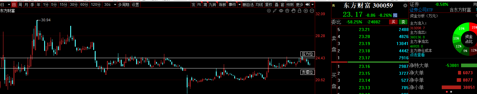2025-8-4 周 一_财富号评论(cfhpl)股吧_东方财富网股吧