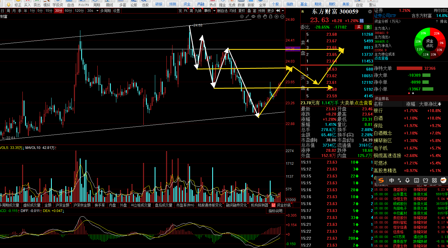 2525-8-6 周 三_财富号评论(cfhpl)股吧_东方财富网股吧