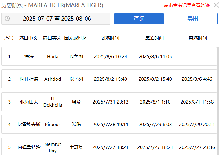 惊爆！胡塞武装“追踪”马士基、地中海航运等多艘船只！以色列航运封锁战要升级？胡塞_财富号_东方财富网
