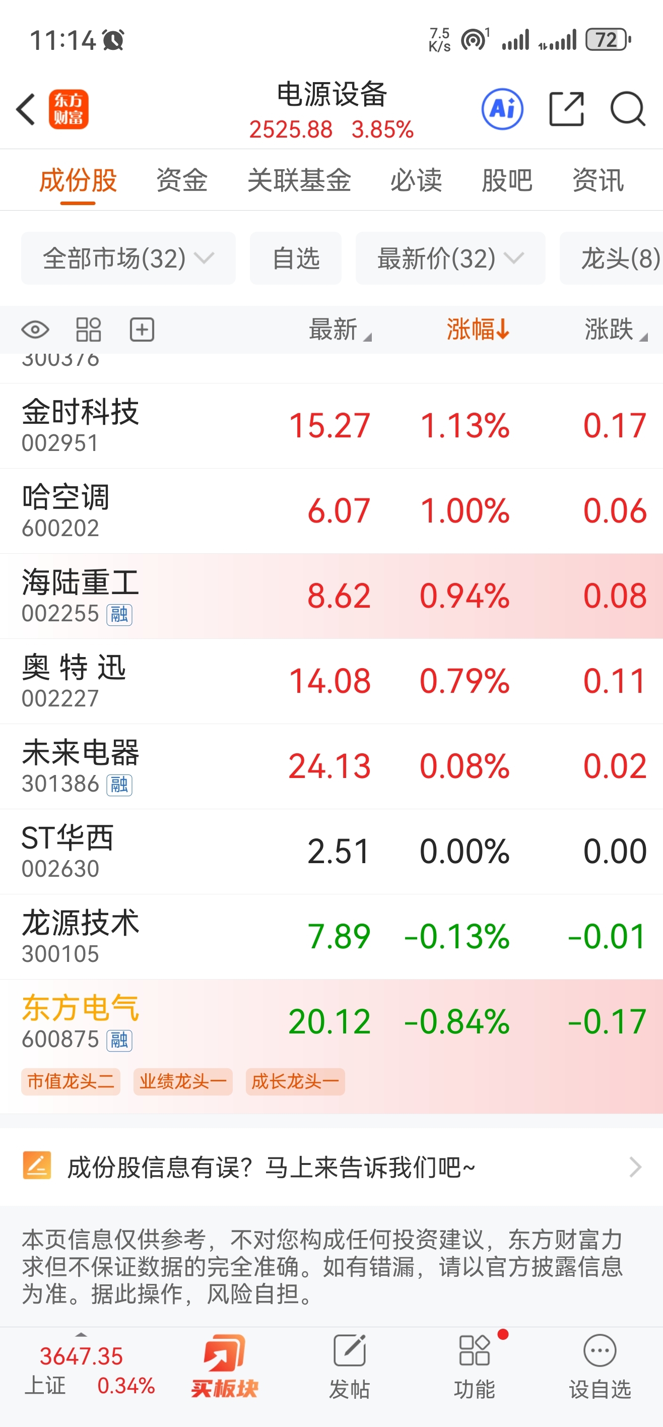 $东方电气(SH600875)$_东方电气(600875)股吧_东方财富网股吧
