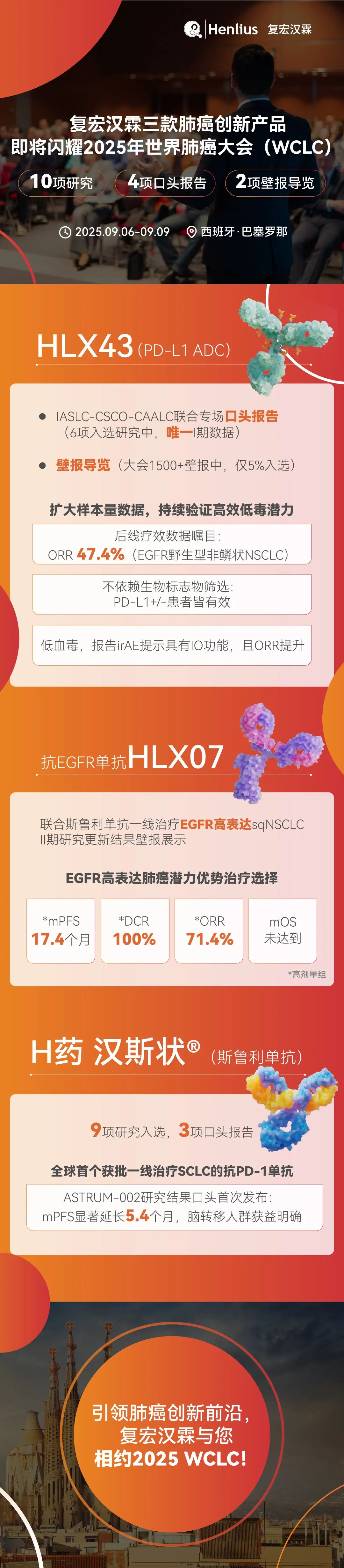 WCLC重磅发布！复宏汉霖PD-L1 ADC HLX43研究结果入选大会口头报告和壁报导览_财富号_东方财富网