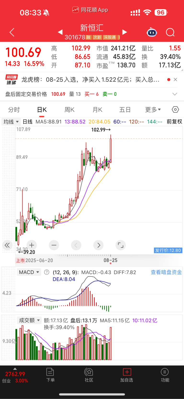 虞老板应该在忙着炒新股_豪威集团(603501)股吧_东方财富网股吧