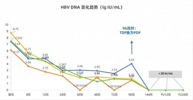 万众期待的乙肝创新药，降价了！近日，国家医保局正式公布2025年医保目录，全球首_财富号_东方财富网