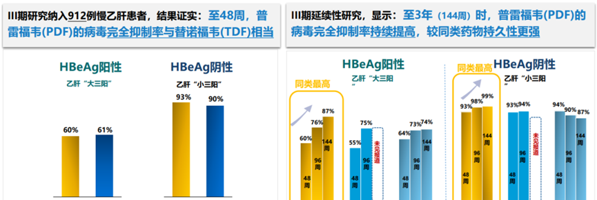 万众期待的乙肝创新药，降价了！近日，国家医保局正式公布2025年医保目录，全球首_财富号_东方财富网