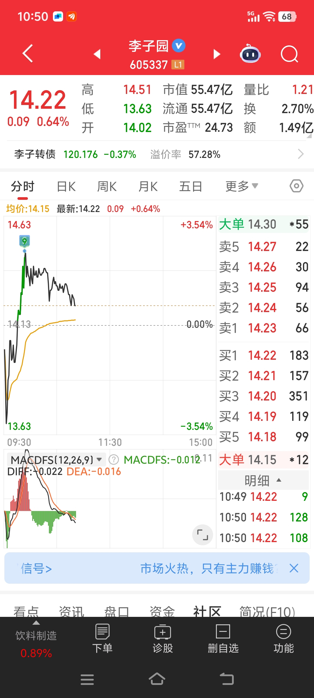 太磨叽了，走了，后面应该有行情_李子园(605337)股吧_东方财富网股吧