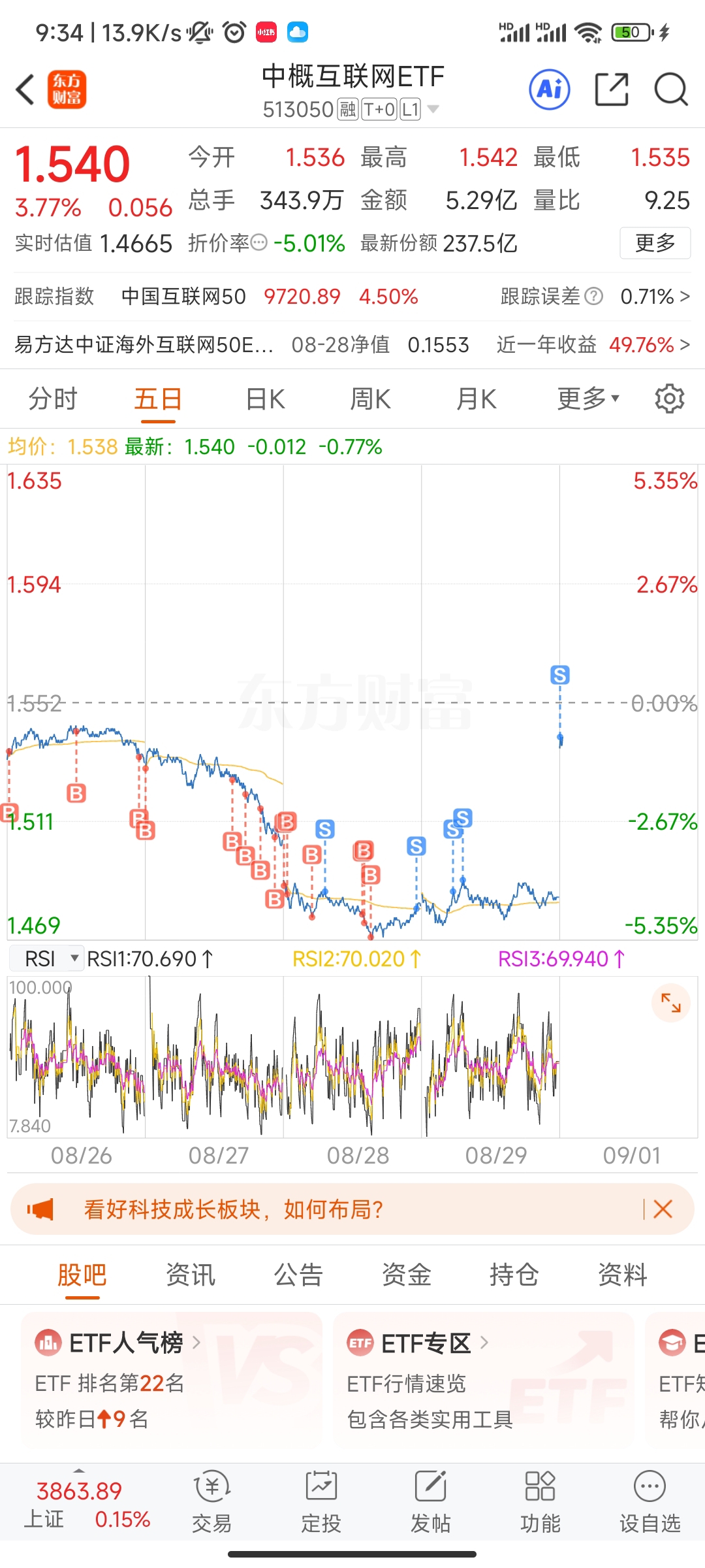 继续做t_中概互联网ETF(sh513050)股吧_东方财富网股吧