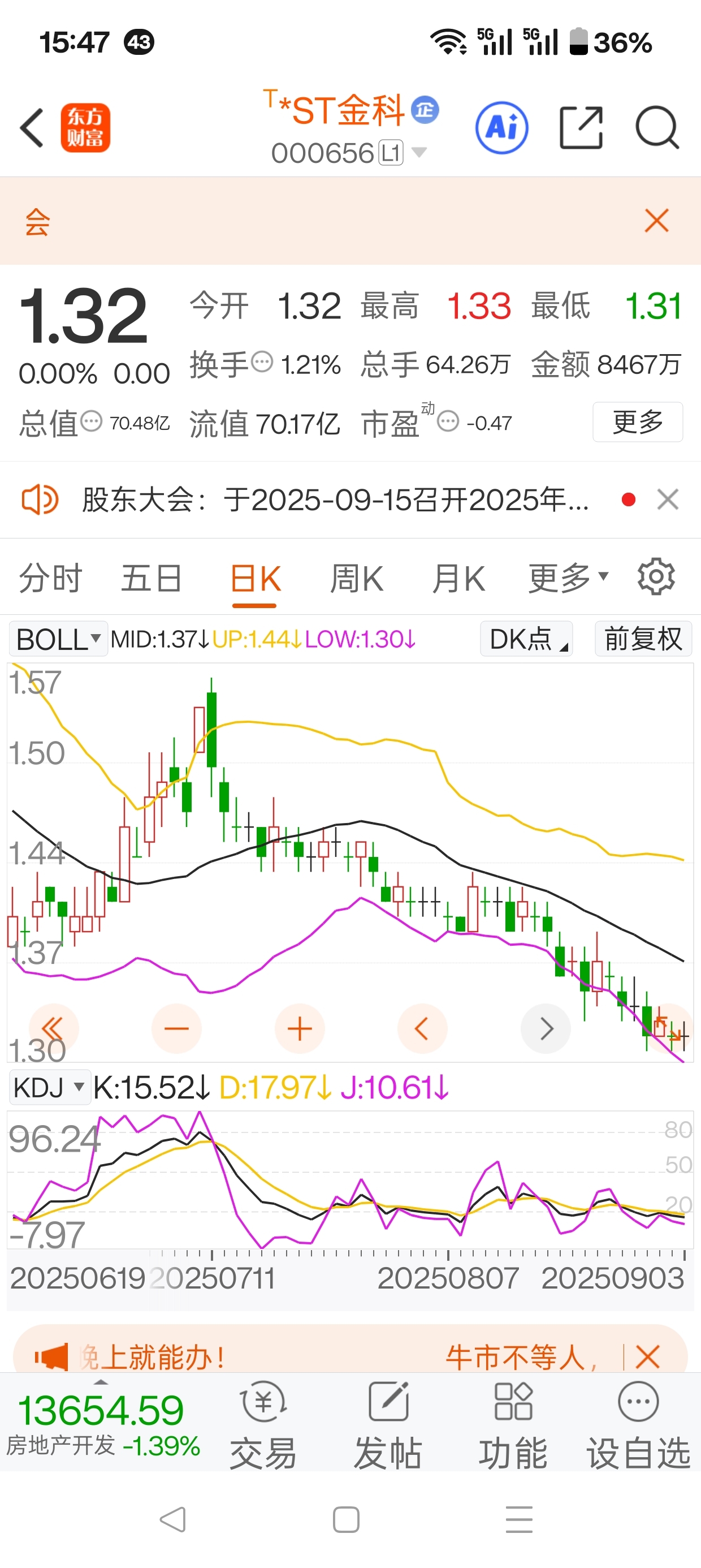 下跌三角形，清晰可见。1.30缺口要补了。_*ST金科(000656)股吧_东方财富网股吧