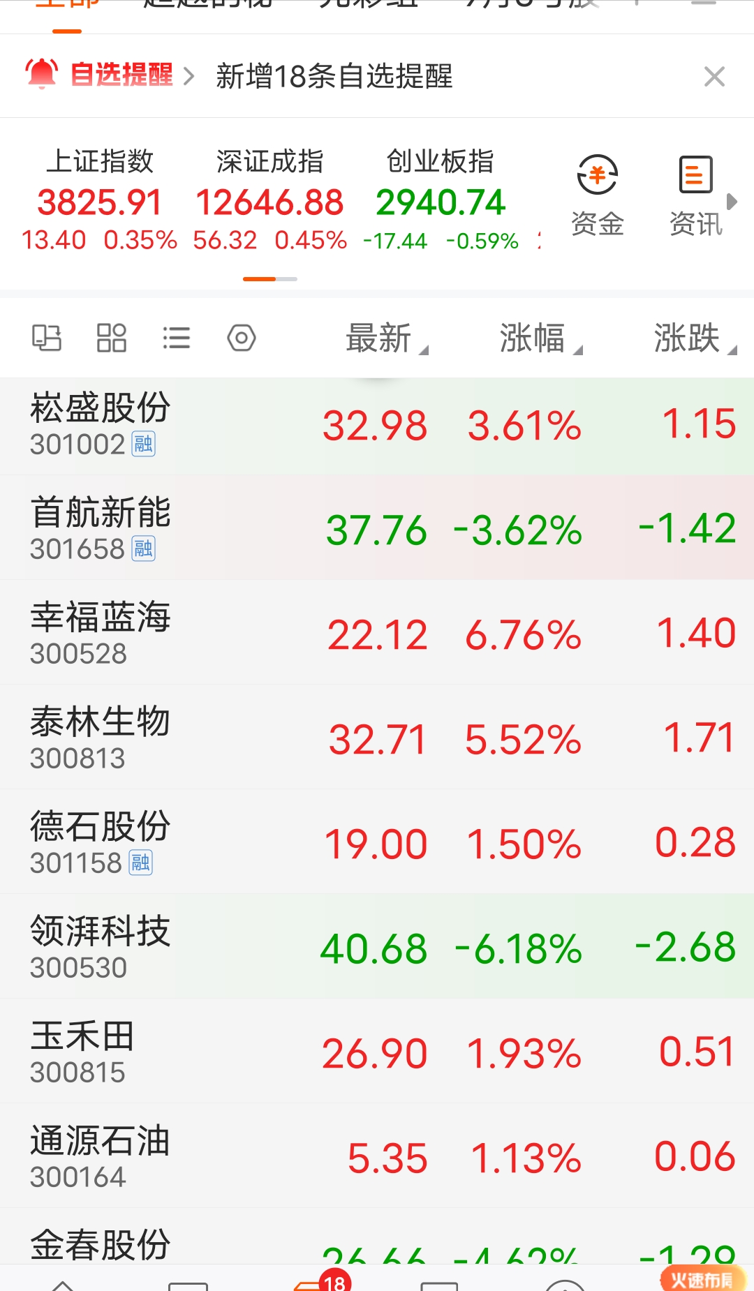 3号就讲了随便选。涨停过厚都有一波_泰林生物(300813)股吧_东方财富网股吧