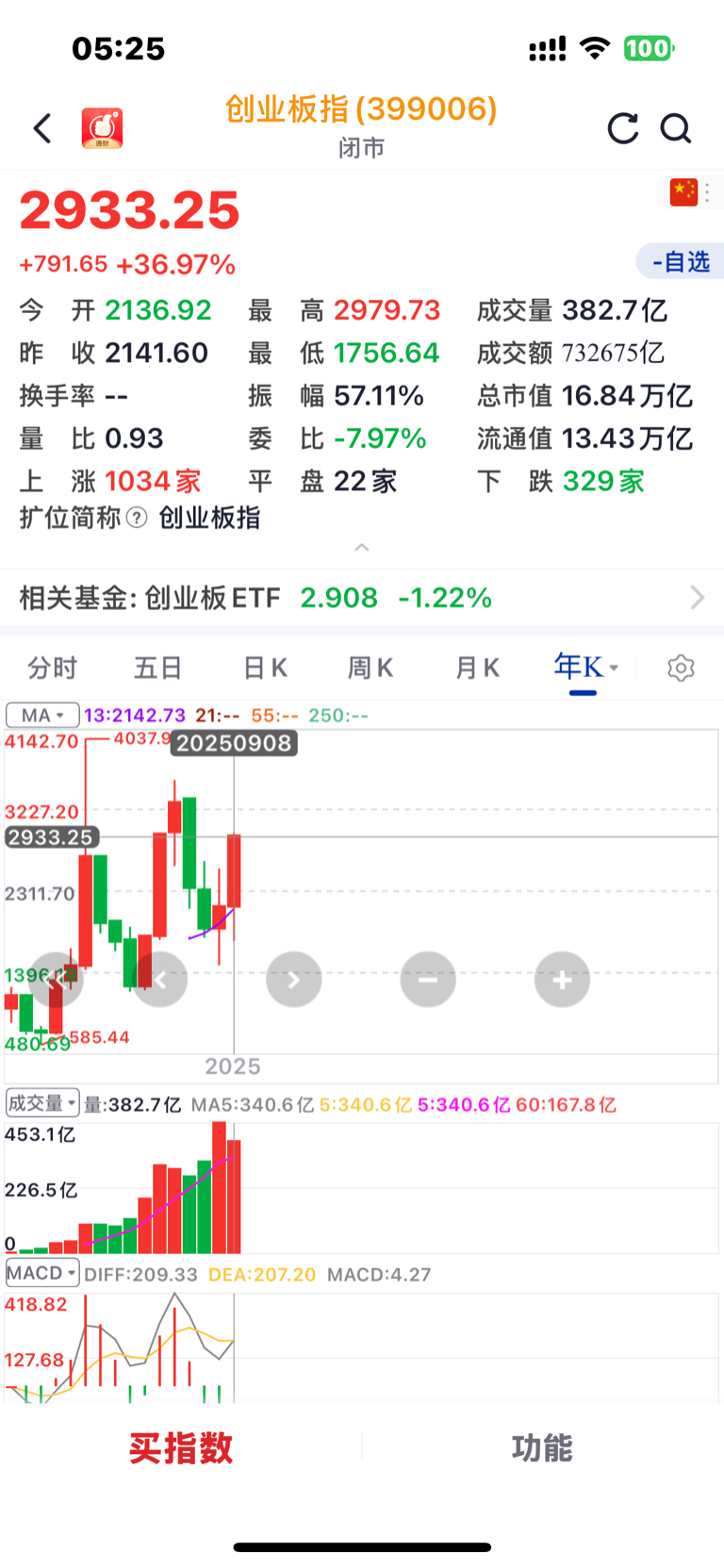 感觉在进步！差距在变小！_麦克奥迪(300341)股吧_东方财富网股吧