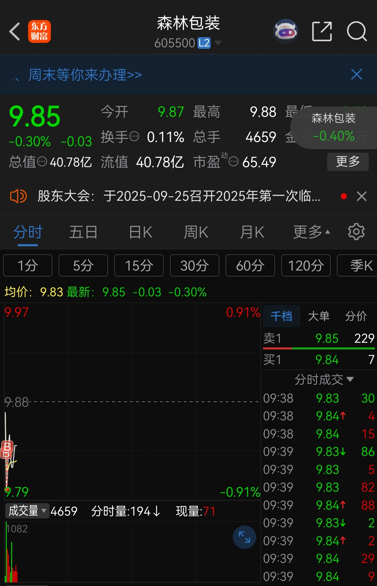大哥说9.8买，跌了就要买_森林包装(605500)股吧_东方财富网股吧